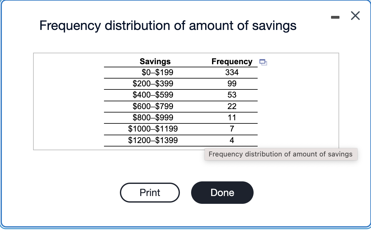 Solved Recently, a random sample of 25-34 year olds was | Chegg.com
