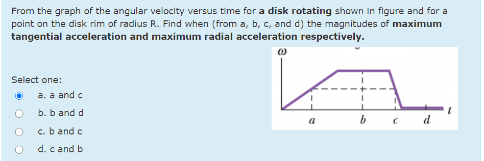 Solved From the graph of the angular velocity versus time | Chegg.com