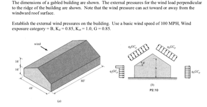 Solved The dimensions of a gabled building are shown. The | Chegg.com
