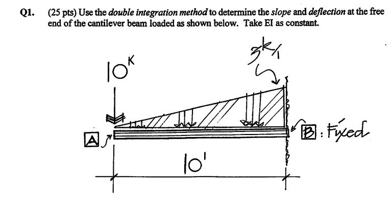 Solved use the double integration method to determine the | Chegg.com