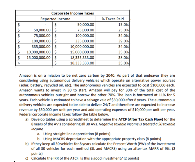 Solved Amazon is on a mission to be net zero carbon by 2040. | Chegg.com