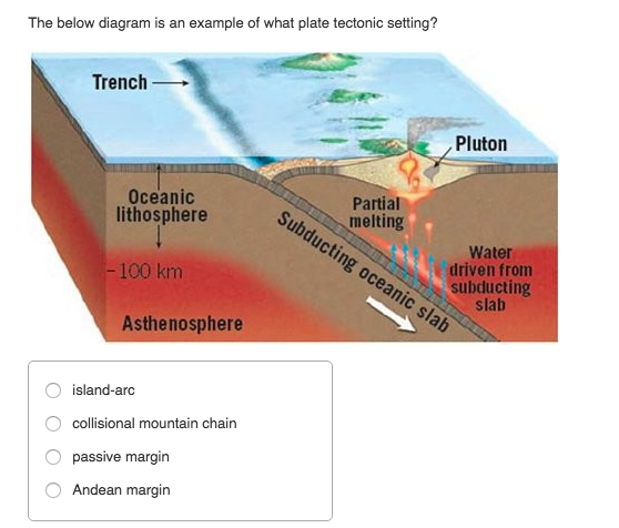 Solved Which one of the following statements best describes | Chegg.com