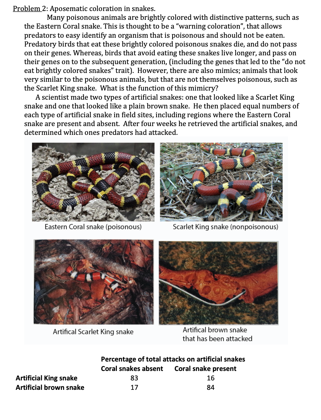 Solved Problem 2: Aposematic coloration in snakes. Many | Chegg.com