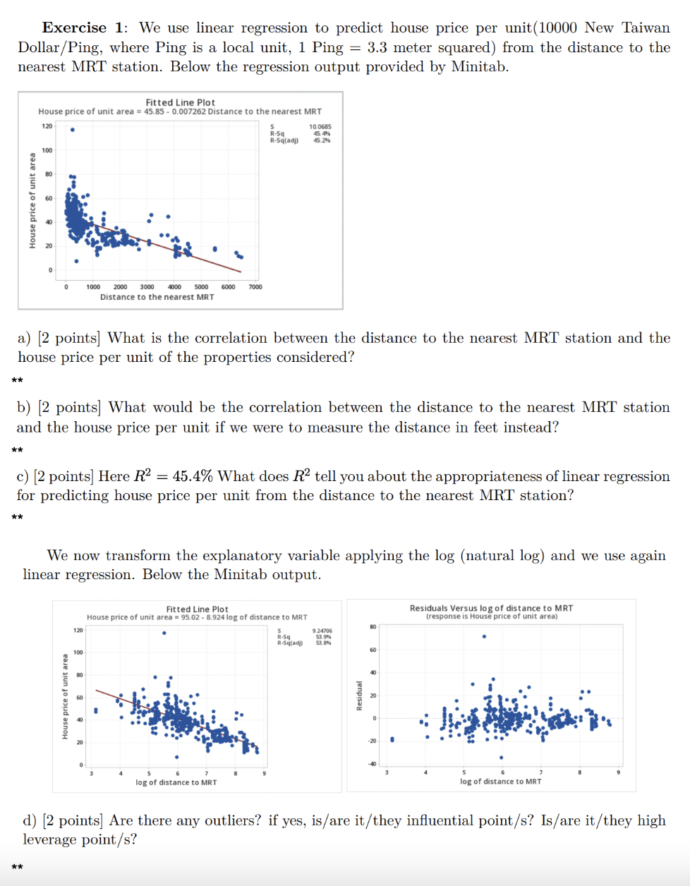 Solved Exercise 1: We use linear regression to predict house | Chegg.com