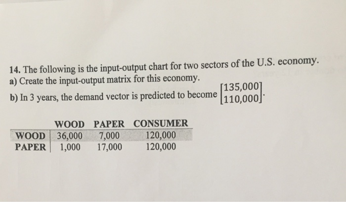 Solved 14. The following is the input-output chart for two | Chegg.com
