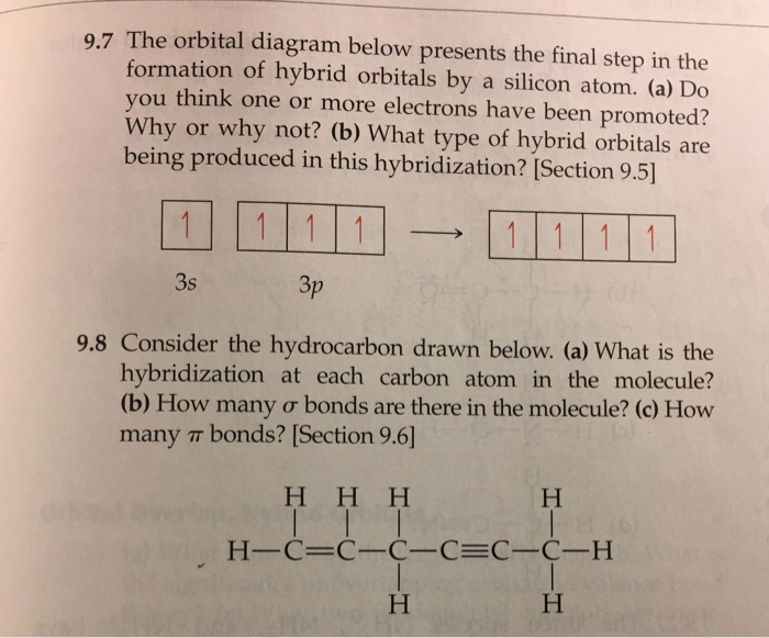 Silicon Orbital Diagram