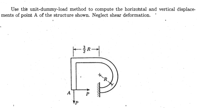 Solved Use the unit-dummy-load method to compute the | Chegg.com