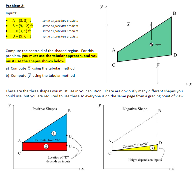 Solved Problem 2: у Inputs: B . x A = (3, 3) ft B = (9, 12) | Chegg.com