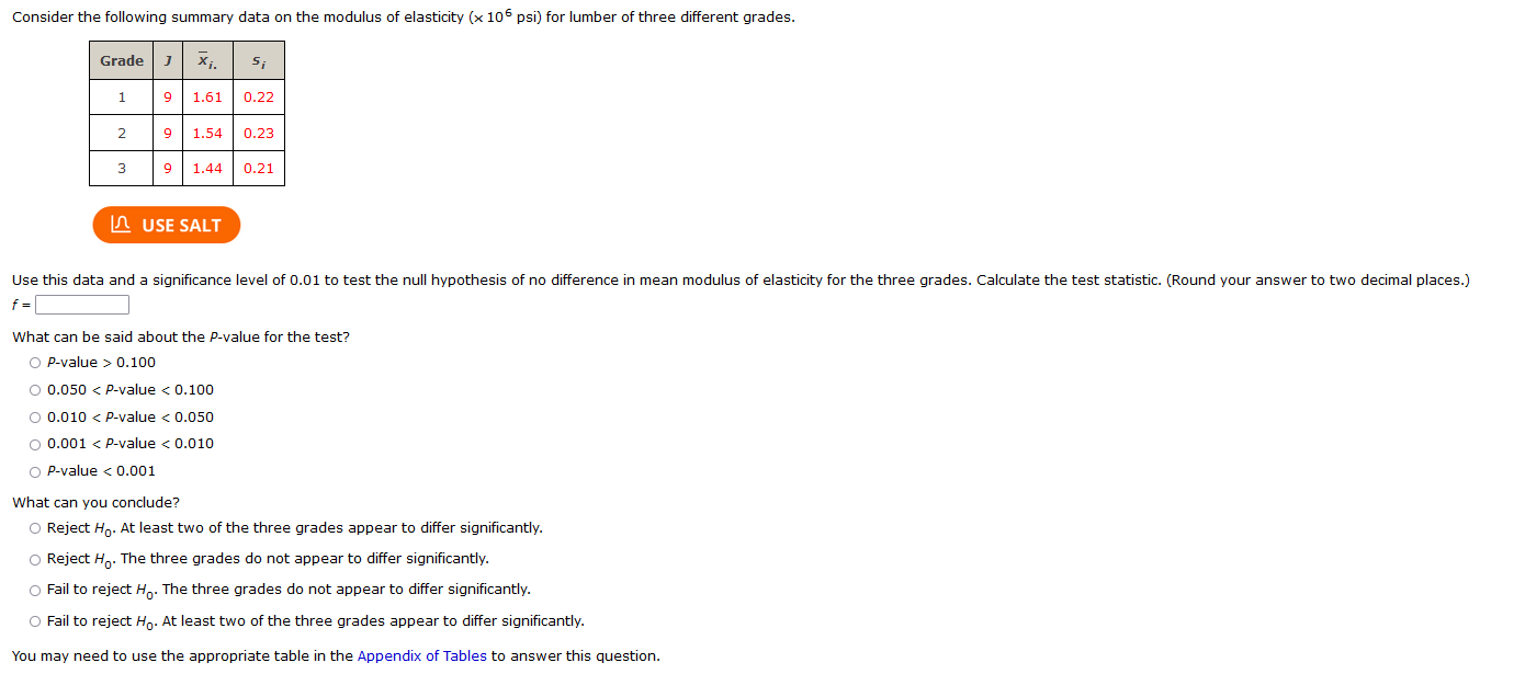 Solved Consider the following summary data on the modulus of | Chegg.com