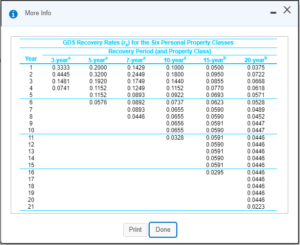 Solved More Info Year GDS Recovery Rates (r) for the Six | Chegg.com