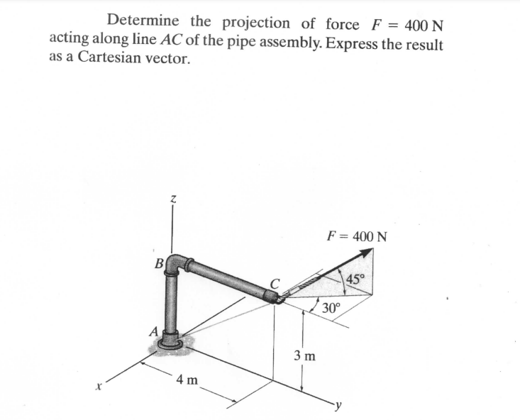 Solved Determine The Projection Of Force F 400 N Acting