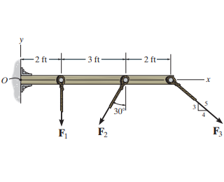 Solved Replace the force system acting on the beam by an | Chegg.com