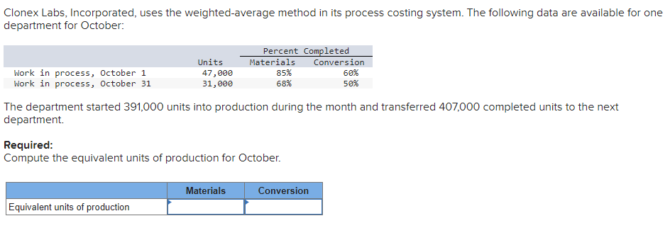 Solved Clonex Labs, Incorporated, uses the weighted-average | Chegg.com