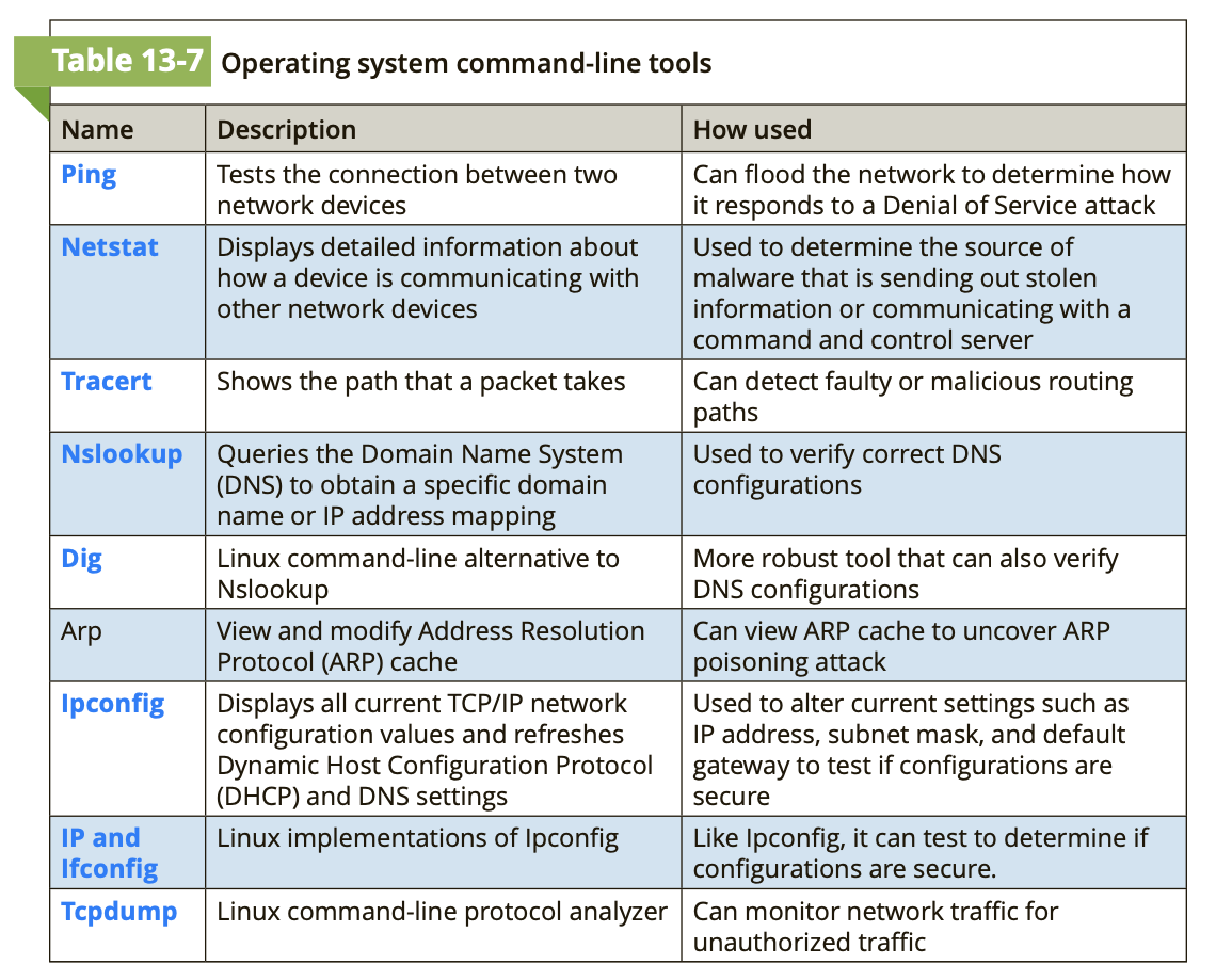 Solved Use the Internet to research each of the command-line | Chegg.com