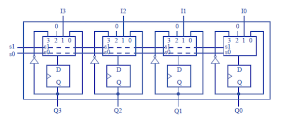 Solved The circuit below is a 4-bit shifter with 2 control | Chegg.com