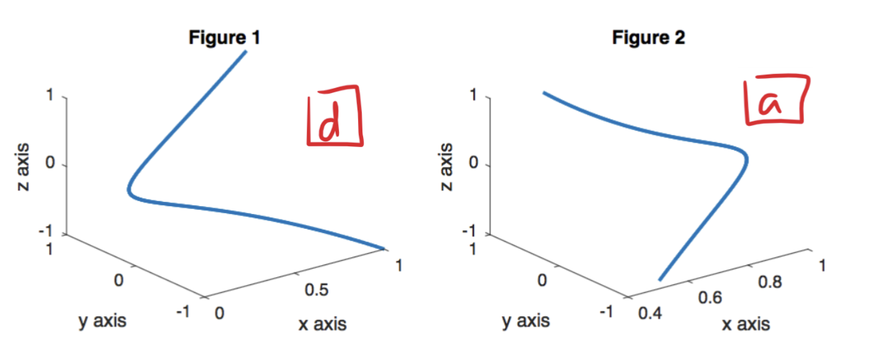 Solved Problem 4. Match the following three dimensional | Chegg.com