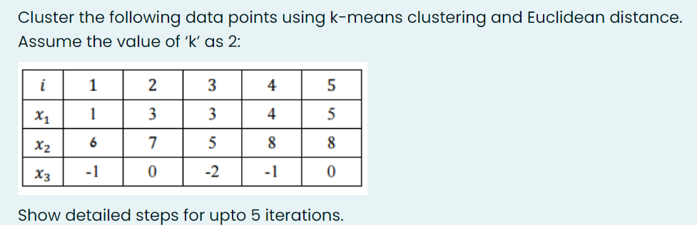 Solved Cluster the following data points using k-means | Chegg.com