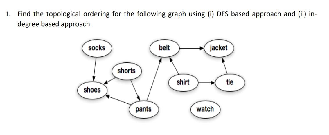 Solved 1. Find the topological ordering for the following | Chegg.com
