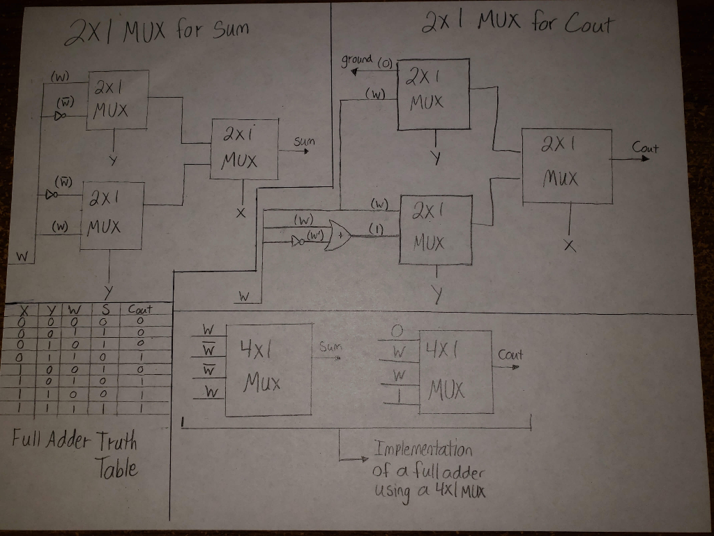 2x1 Mux Logic Diagram Logicblocks Experiment Guide Learn Sparkfun Com The Other Selection 8848