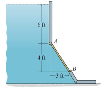 Solved Determine the magnitude of the hydrostatic force | Chegg.com