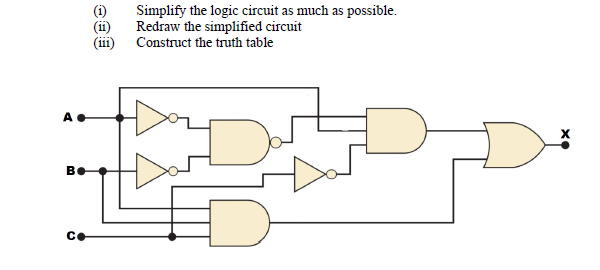 Solved Simplify the logic circuit as much as possible. | Chegg.com