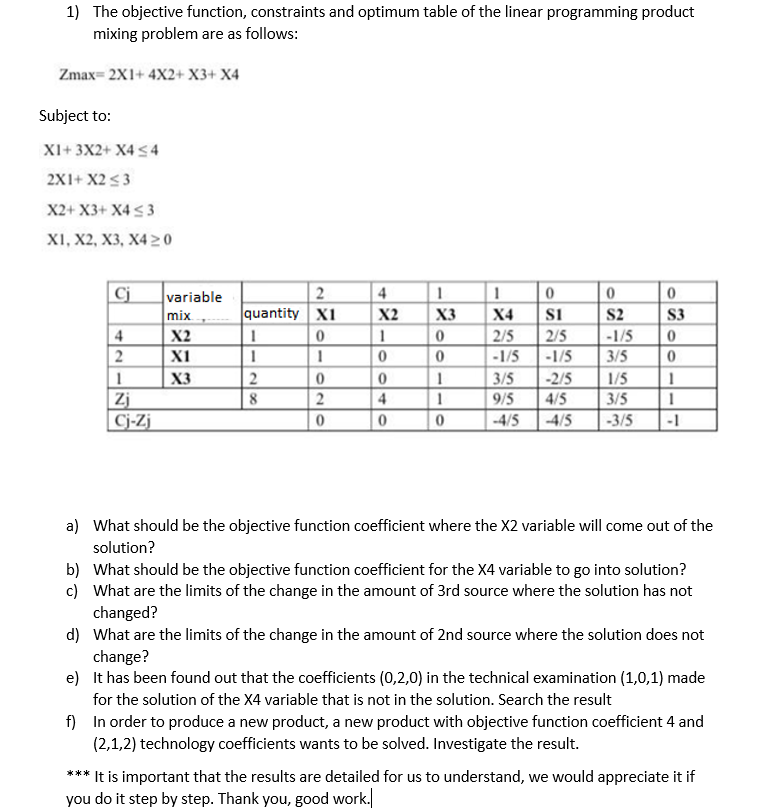 1) The objective function, constraints and optimum | Chegg.com