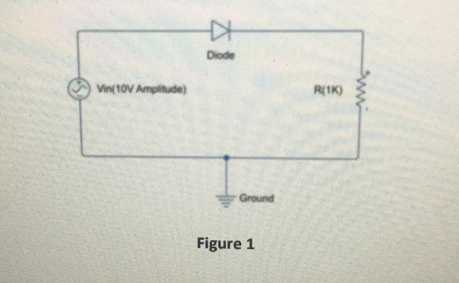Solved 1. Create a Simulink model of the Half Wave Rectifier | Chegg.com