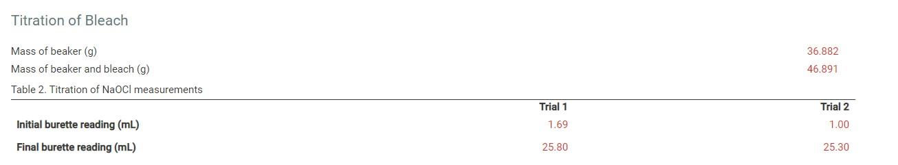 Solved For the bleach titrations, calculate the number of | Chegg.com