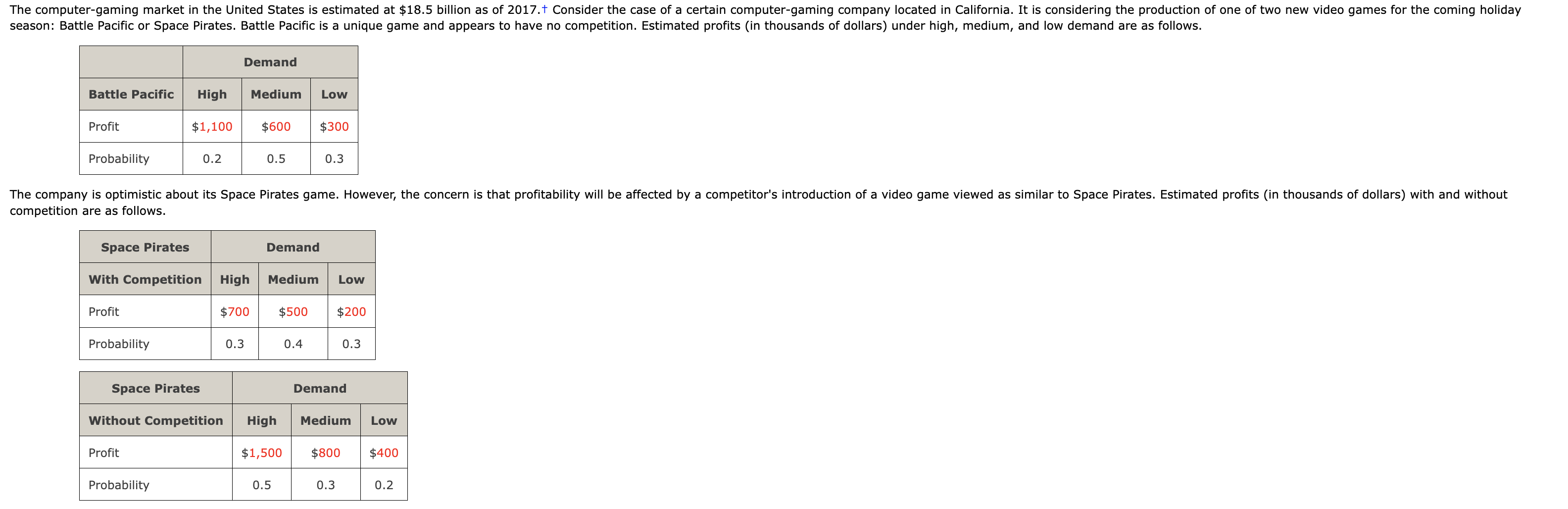 Solved \begin{tabular}{|l|c|c|c|} \hline & | Chegg.com