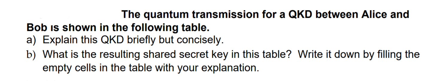 Solved The quantum transmission for a QKD between Alice and | Chegg.com