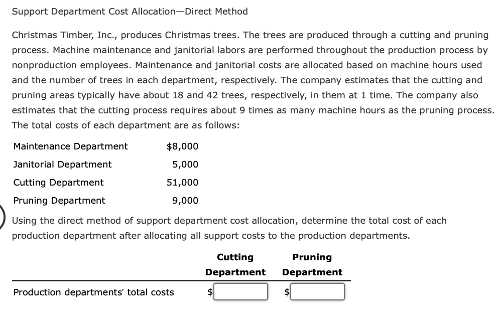 Solved Support Department Cost Allocation-Direct Method | Chegg.com