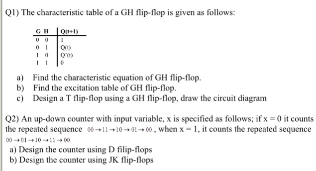 Solved Q1) The characteristic table of a GH flip-flop is | Chegg.com