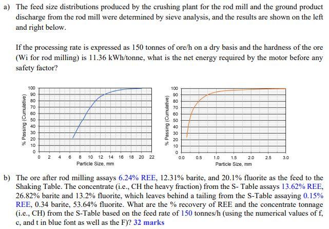 Solved 3) A rare-earth element (REE) ore comprising | Chegg.com