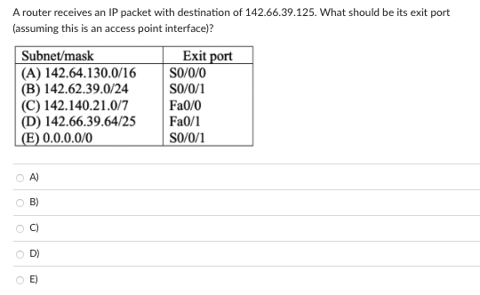Solved A router receives an IP packet with destination of | Chegg.com