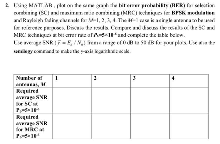 Solved Using Matlab Plot On The Same Graph The Bit Error 2065