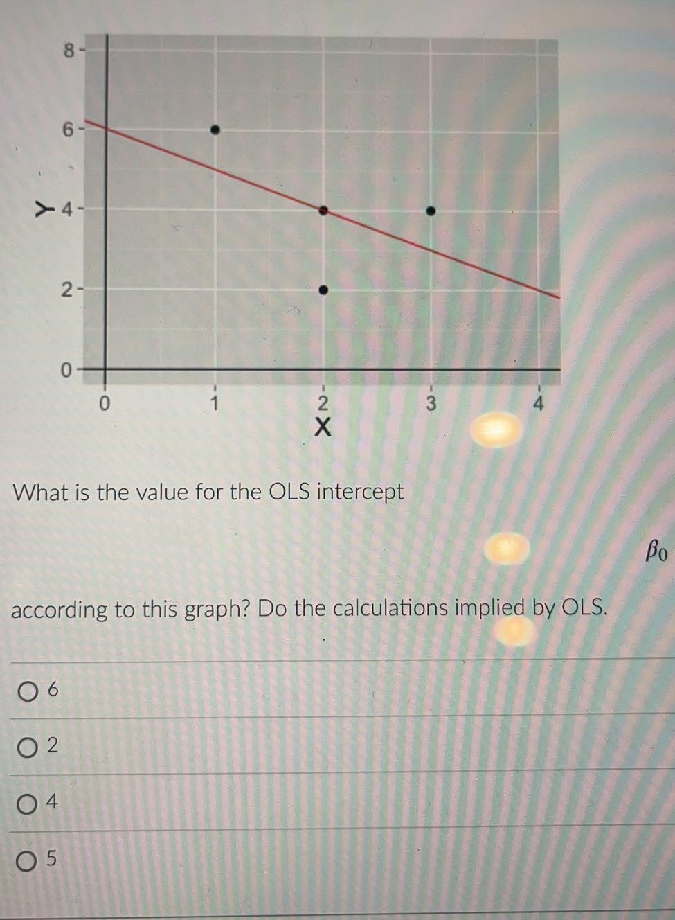 Solved What Is The Value For The Ols Intercept According To