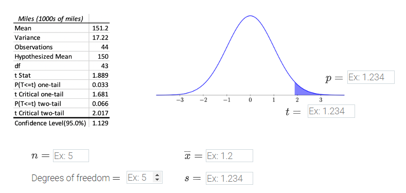 Solved An auto maker is interested in information about how | Chegg.com
