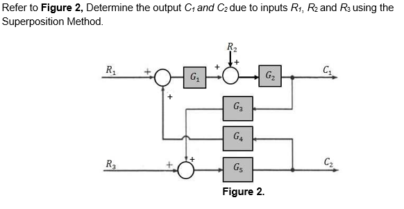 Solved Refer to Figure 2, Determine the output C1 and C2 due | Chegg.com