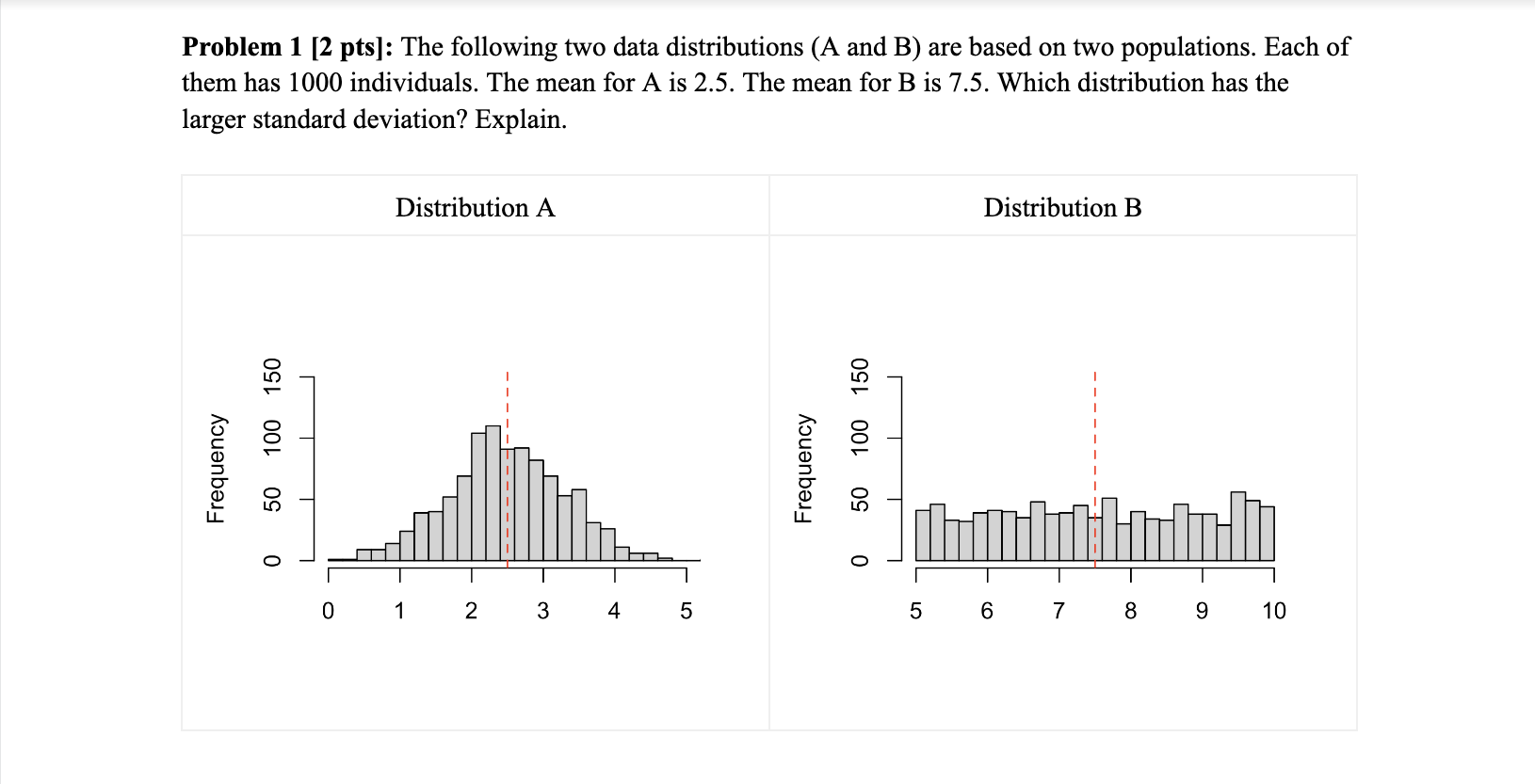 Solved Problem 1 [2 pts]: The following two data | Chegg.com