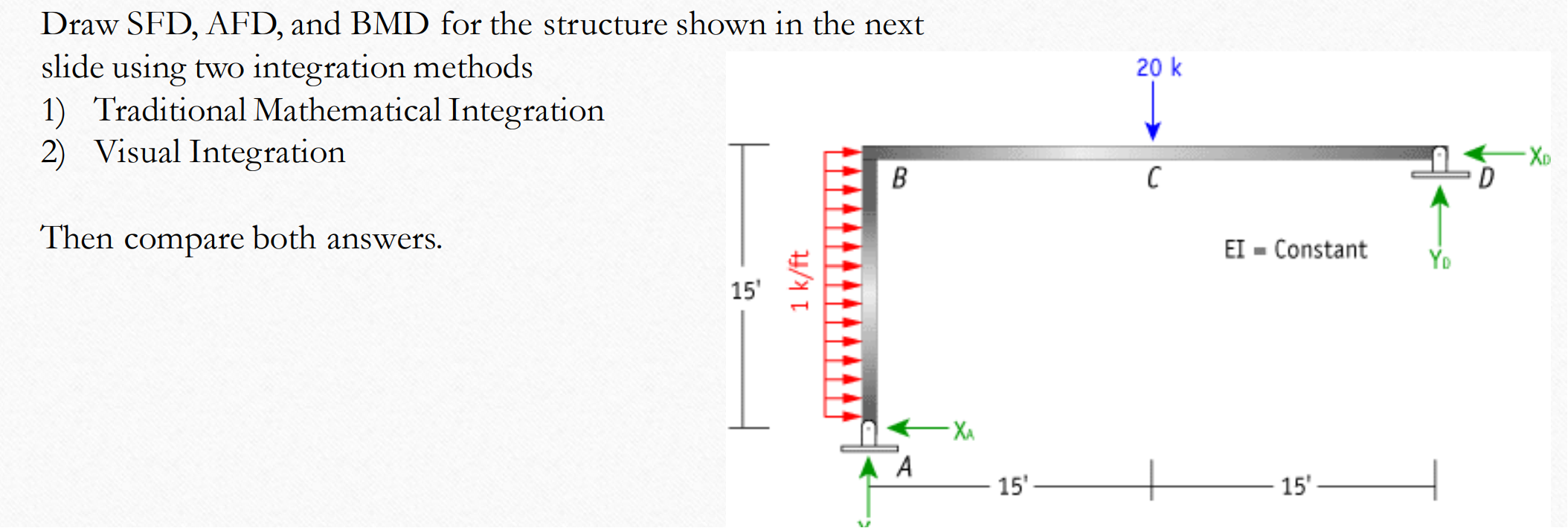 Solved slide using two integration methods 1) Traditional | Chegg.com