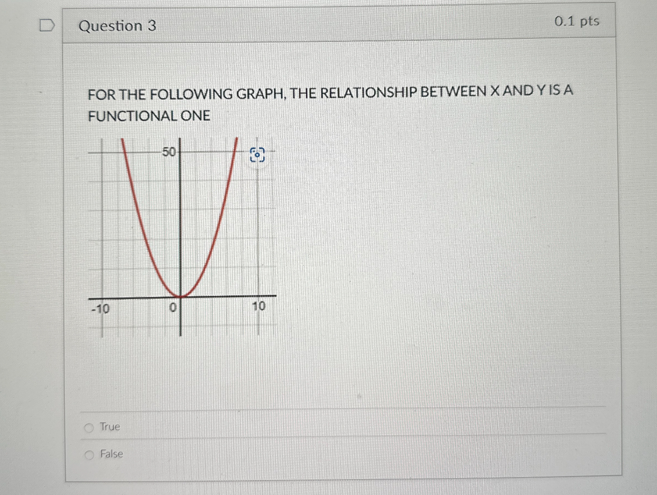 Solved Question 3FOR THE FOLLOWING GRAPH, THE RELATIONSHIP | Chegg.com