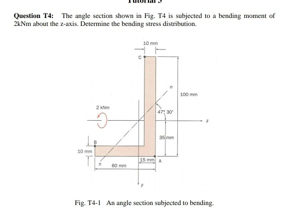 Solved Question T4: The angle section shown in Fig. T4 is | Chegg.com