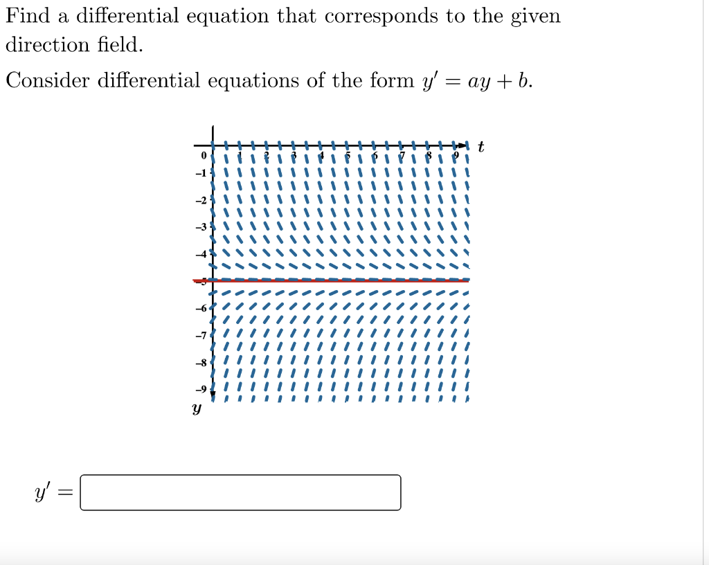 Solved Find a differential equation that corresponds to the | Chegg.com
