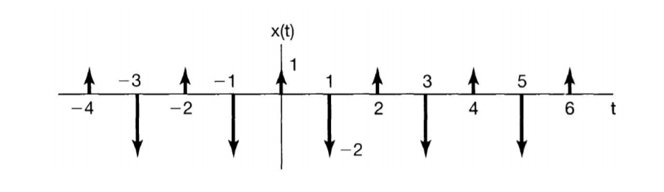 Solved Utilizing linearity and time-shifting property of | Chegg.com