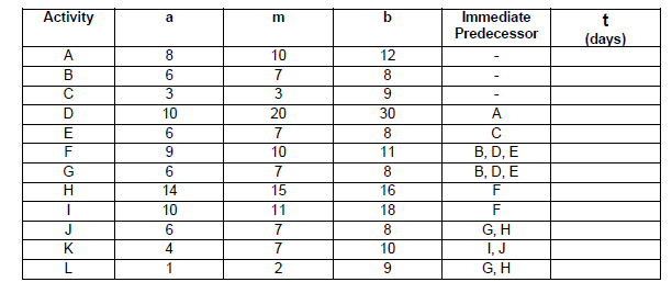 Solved The following are the activities and the time | Chegg.com