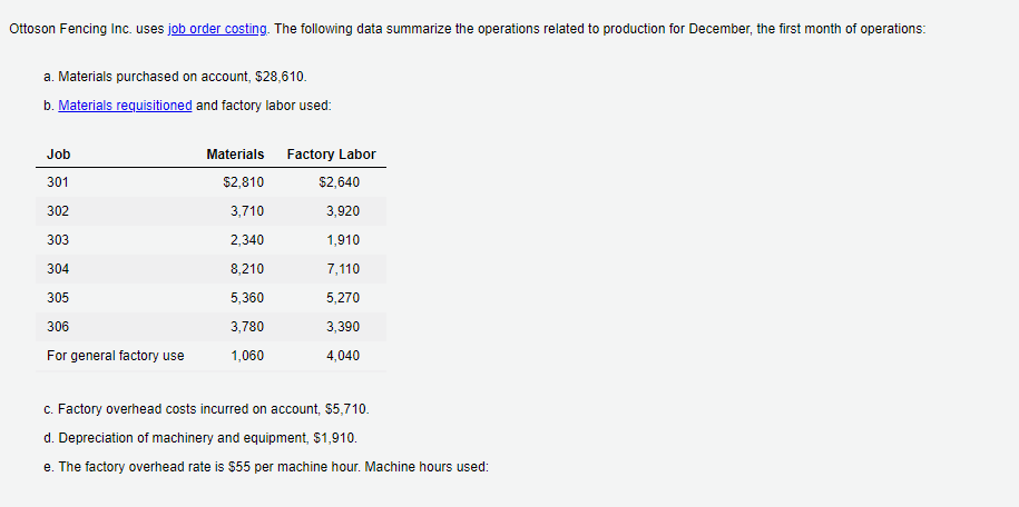 Solved ttoson Fencing Inc. uses The following data summarize | Chegg.com