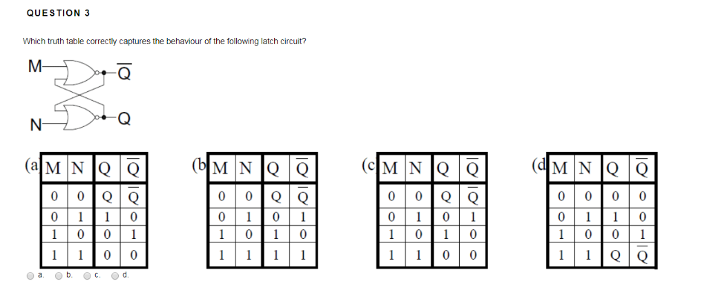 Solved QUESTION 3 Which truth table correctly captures the | Chegg.com