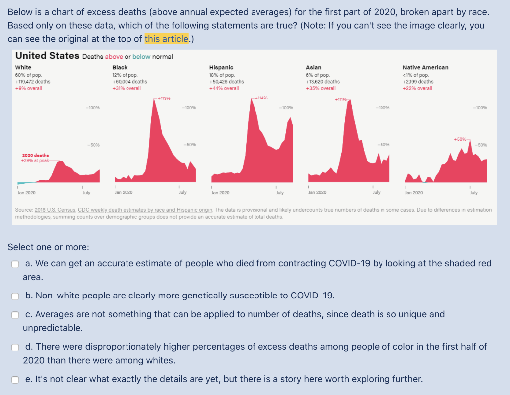 Solved Below is a chart of excess deaths (above annual | Chegg.com