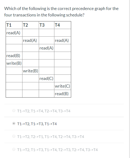 Solved is the schedule conflict serializable? And why? a) | Chegg.com