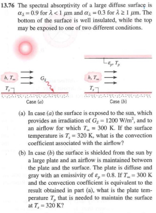 Solved 13.76 The spectral absorptivity of a large diffuse | Chegg.com